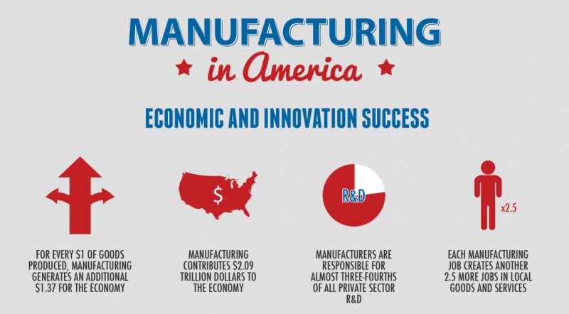 We're #3! We're #3! | KMS | Manufacturing Consulting in Kansas