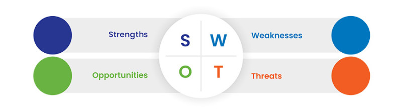 Free Webinar | Unlocking Growth: The Power of SWOT Analysis for ...